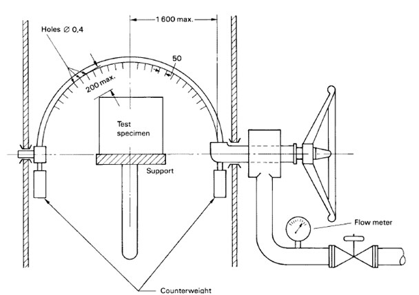 Laboratory IPX4 Water Ingress Protection Testing Machine with ...