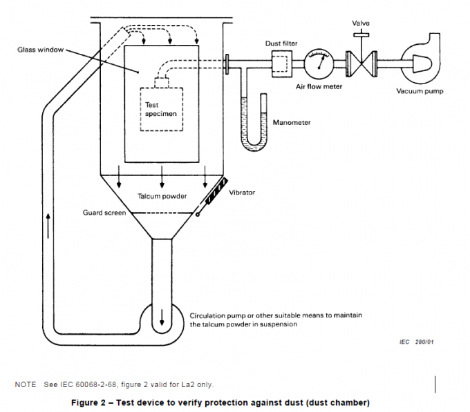 IP6X Simulation Environment Dust Spray Test Chamber